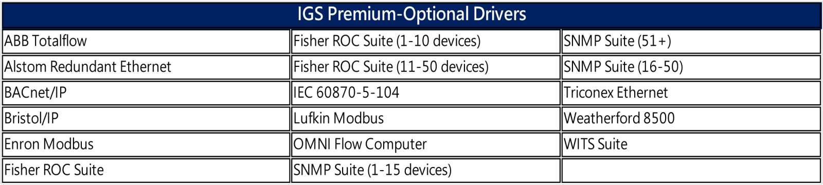 IGS_Proficy iFIX 系列_產品介紹 | 群泰科技