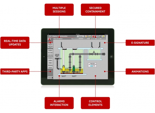 Webspace_Proficy iFIX 系列_產品介紹 | 群泰科技